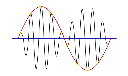 Resolver – ibKastl Wiki