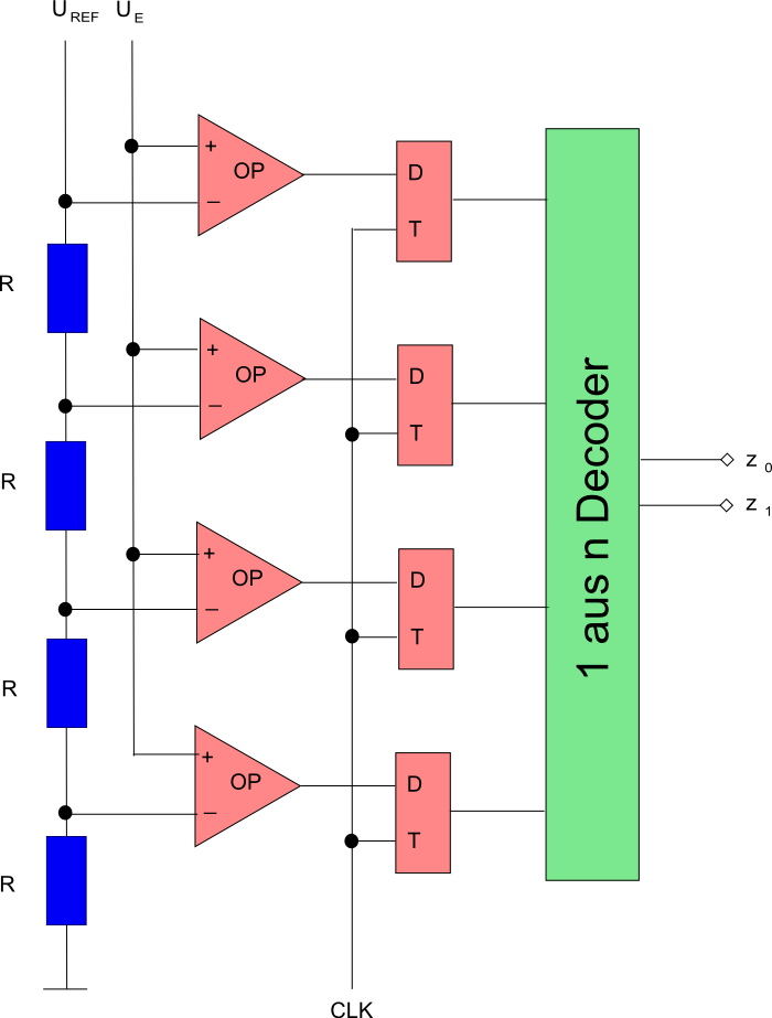 Analog-Digital-Umsetzer – ibKastl Wiki