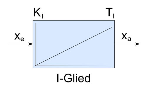 I-Glied – ibKastl Wiki