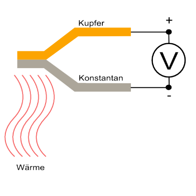 Elektrische Spannung – ibKastl Wiki