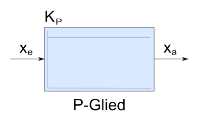 PT2-Glied – ibKastl Wiki