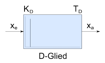 PT2-Glied – ibKastl Wiki