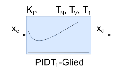 Formelsammlung Regelungstechnik – ibKastl Wiki