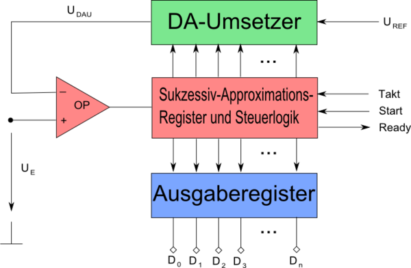 Analog-Digital-Umsetzer – ibKastl Wiki