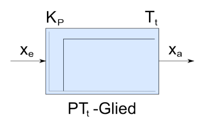 PT2-Glied – ibKastl Wiki