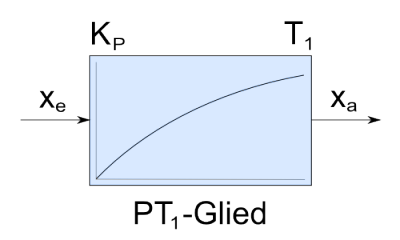 PDT1-Glied – ibKastl Wiki