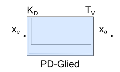 PT2-Glied – ibKastl Wiki