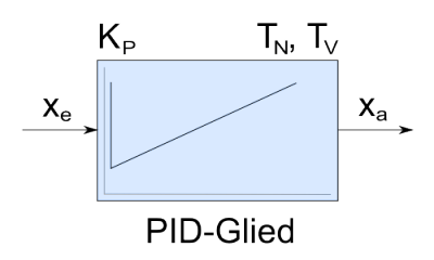 PT2-Glied – ibKastl Wiki